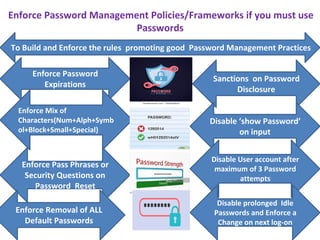 World Password Management Day, 2023.pdf