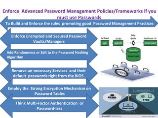 World Password Management Day, 2023.pdf