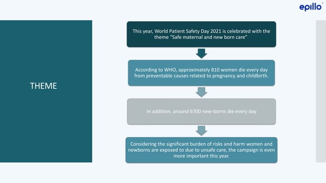 World Patient Safety | PPT