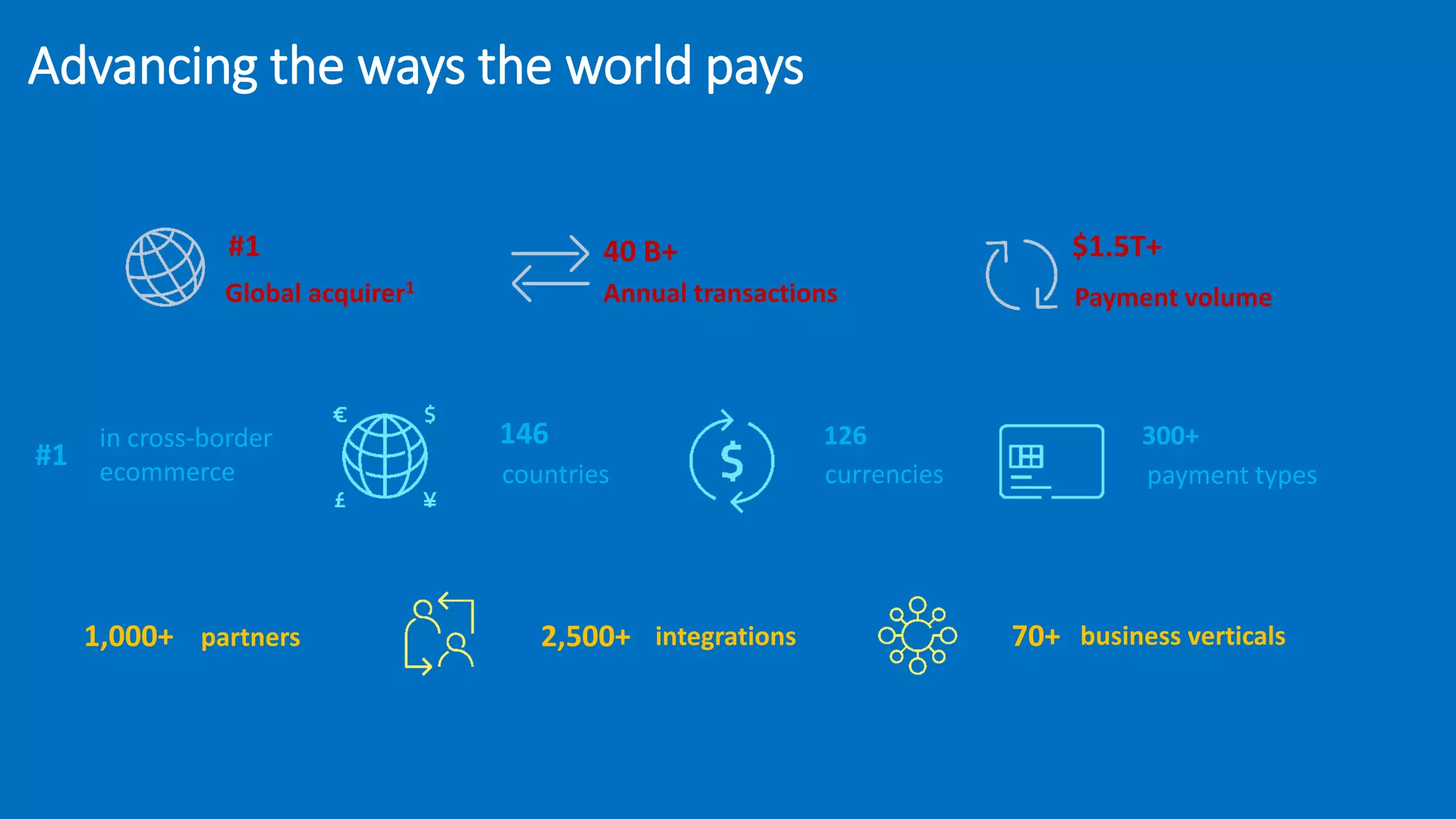 Worldpay slide share | PPT