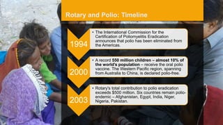World Polio Day: October 24, 2018 | PPT