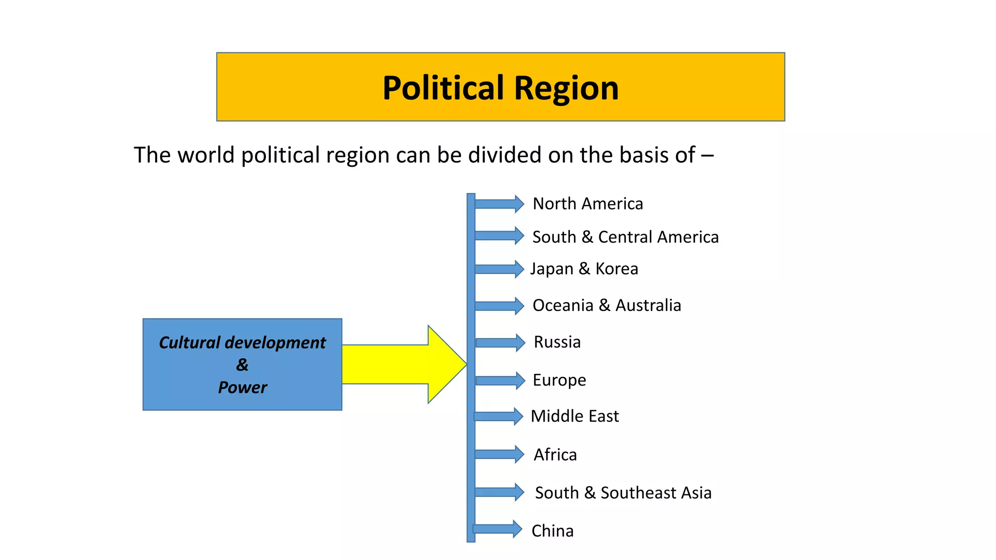 World political region | PPTX