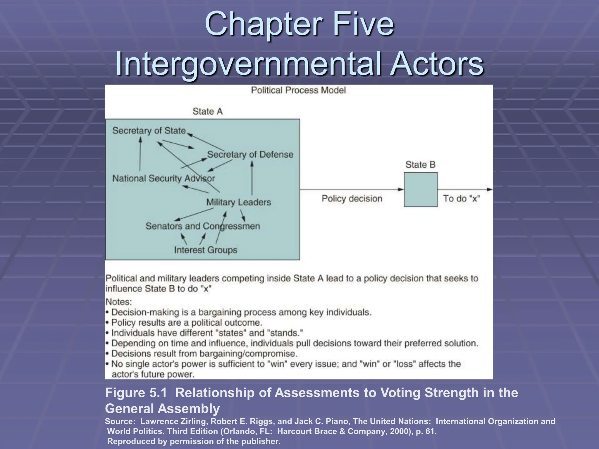 international politics 21st century .ppt