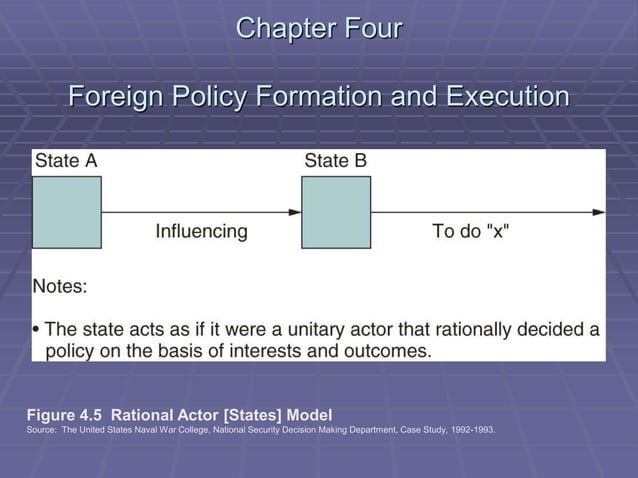 international politics 21st century .ppt