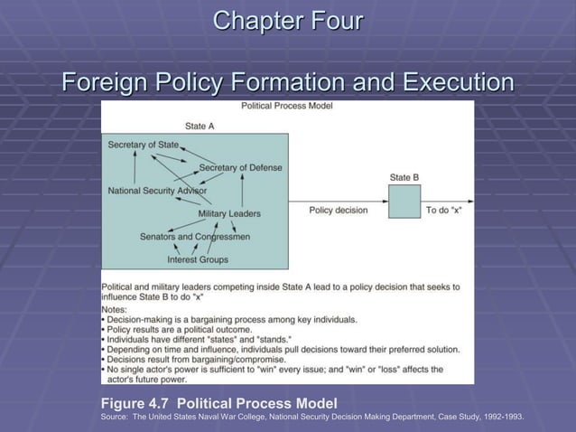 international politics 21st century .ppt