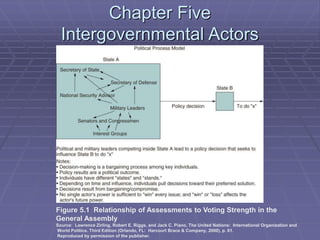 international politics 21st century .ppt