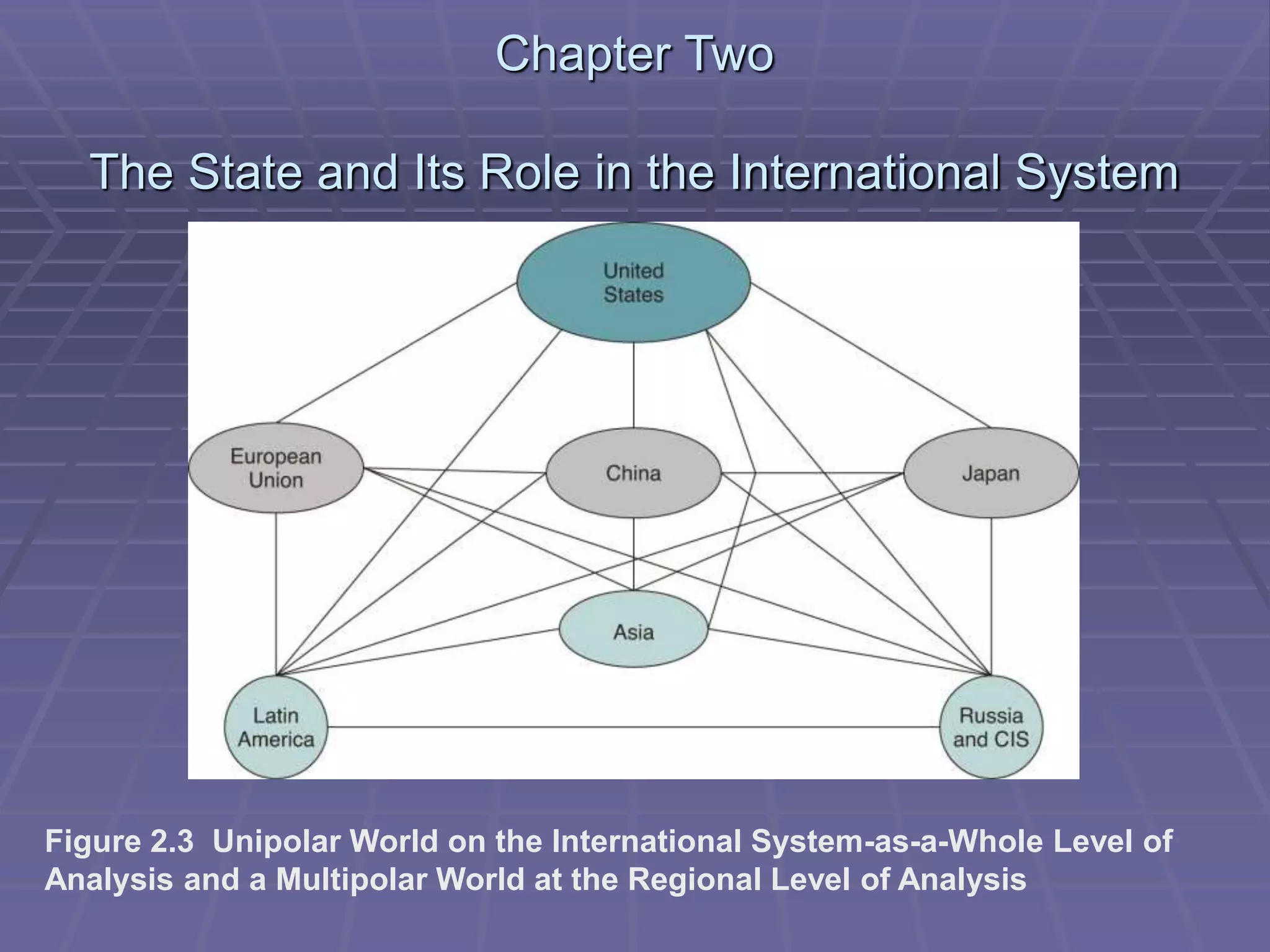 world politics 21st century (1).ppt