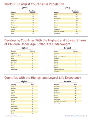 World Populacion | PDF