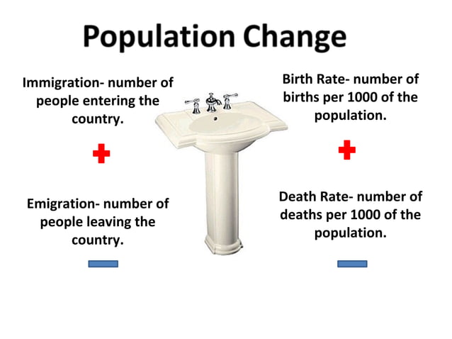 World Population Introduction | PPT