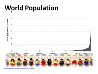 World Population Introduction | PPT