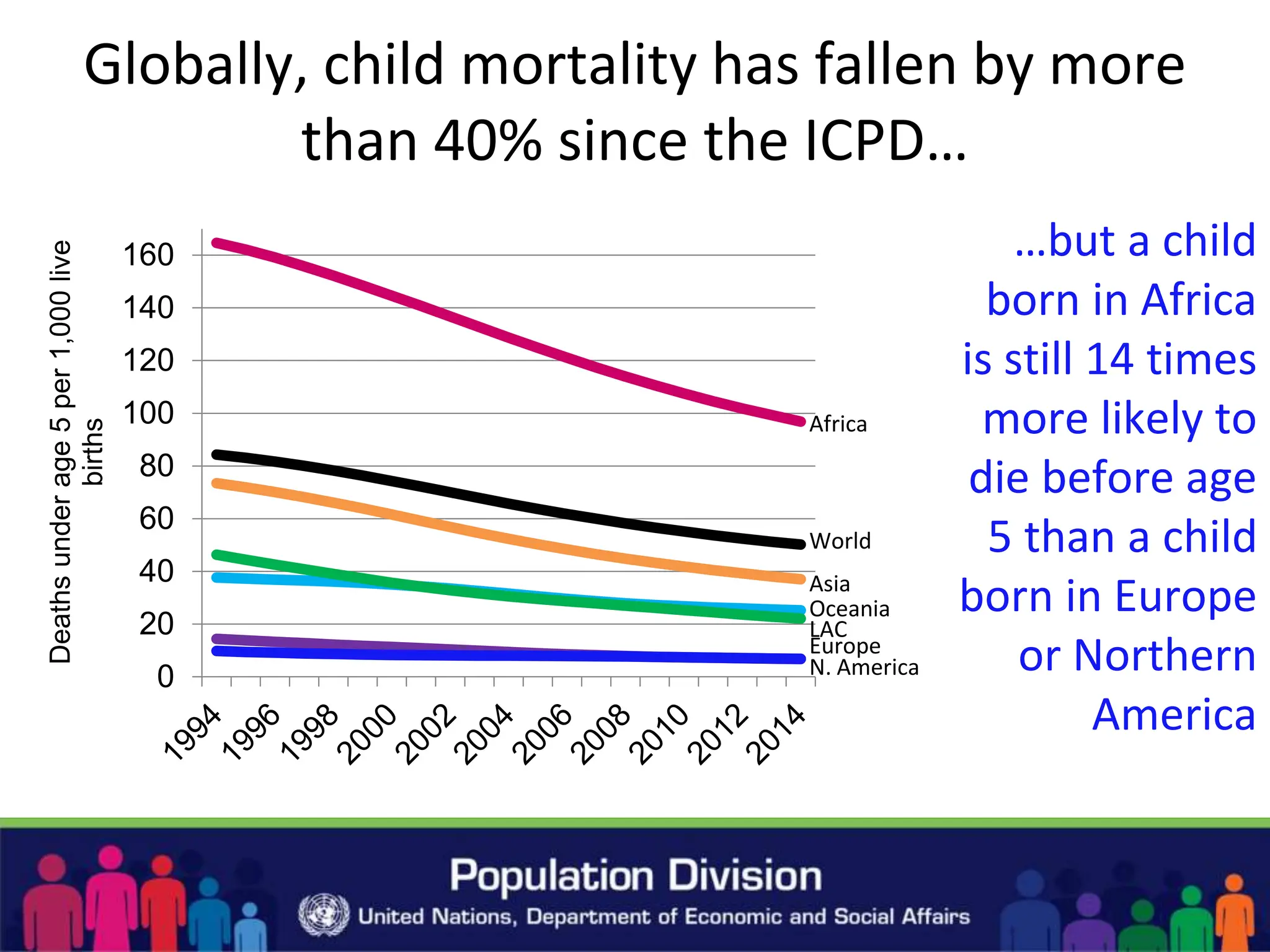 World Population 2024 (trends, growth)pptx | PPTX