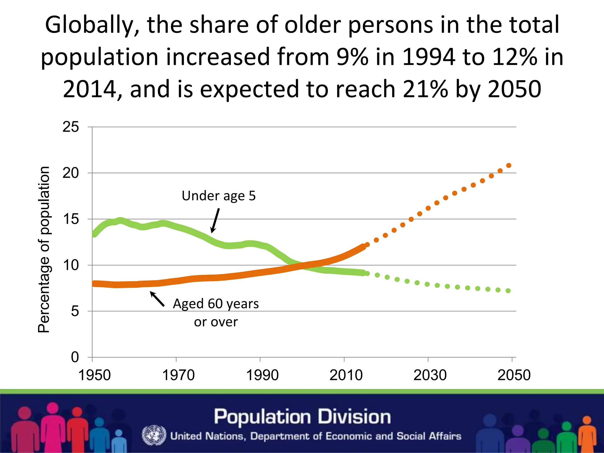 World Population 2024 (trends, growth)pptx | PPTX