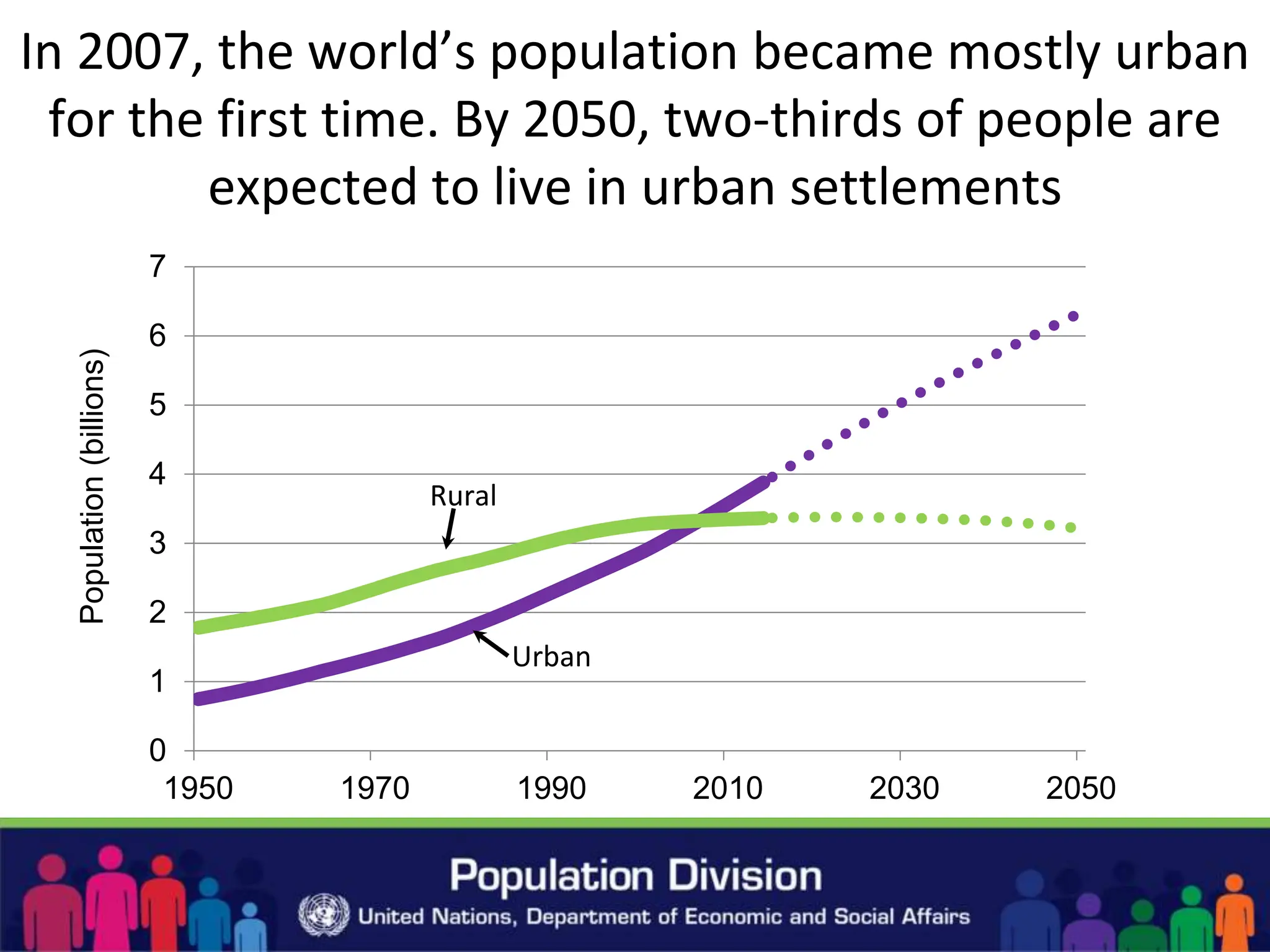 World Population 2024 (trends, growth)pptx | PPTX