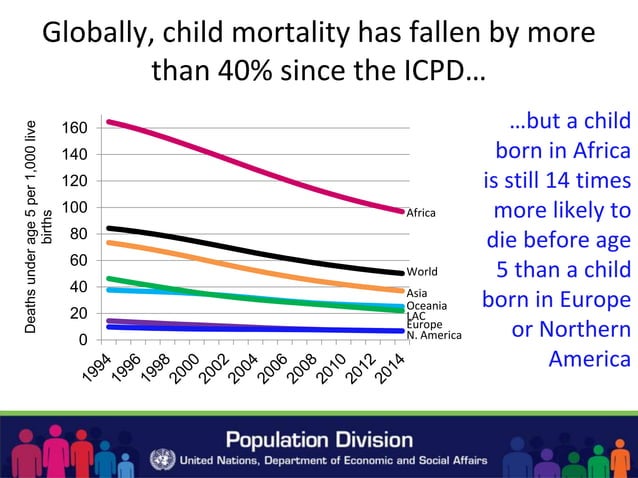 World Population 2024 (trends, growth)pptx | PPTX | Reproductive Health | Diseases and Conditions