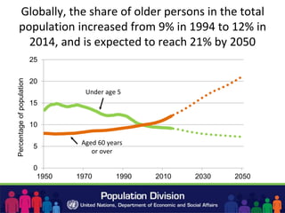World Population 2024 (trends, growth)pptx | PPTX