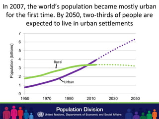 World Population 2024 (trends, growth)pptx | PPTX