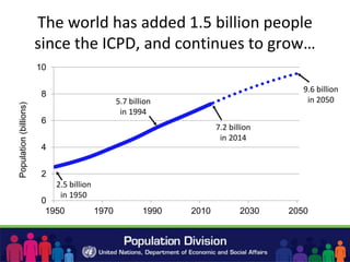 World Population 2024 (trends, growth)pptx | PPTX