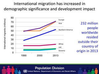 World Population 2024 (trends, growth)pptx | PPTX