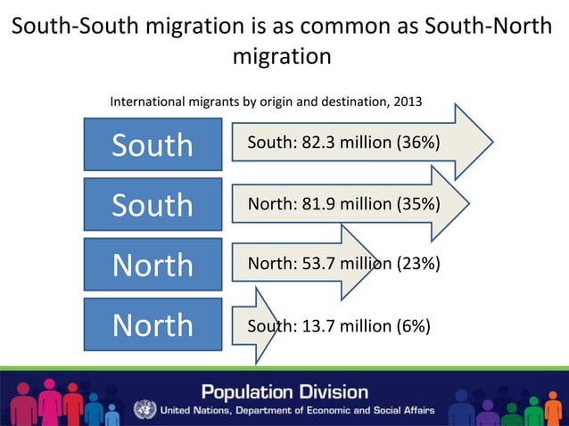 World Population 2024 (trends, growth)pptx | PPTX | Reproductive Health | Diseases and Conditions