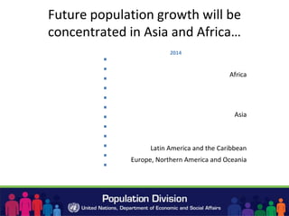 World Population 2024 (trends, growth)pptx | PPTX