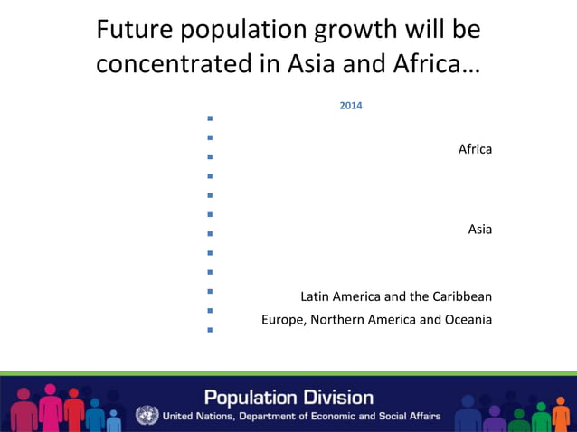 World Population 2024 (trends, growth)pptx | PPTX | Reproductive Health | Diseases and Conditions