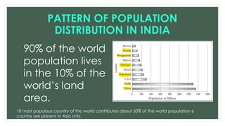 World population best ppt under 15 pages.pptx