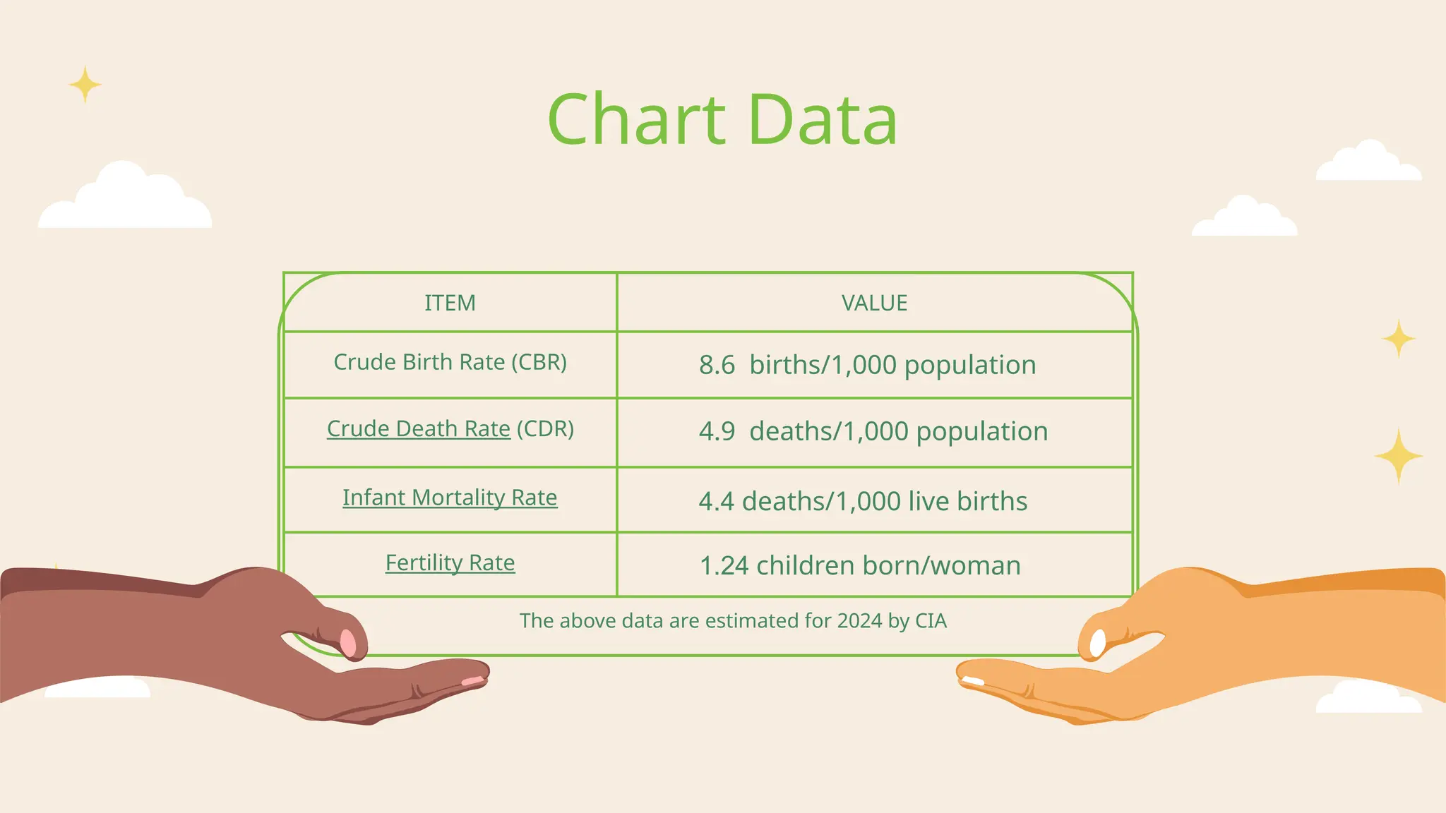 World Population - Macao special Administrative Region.pptx