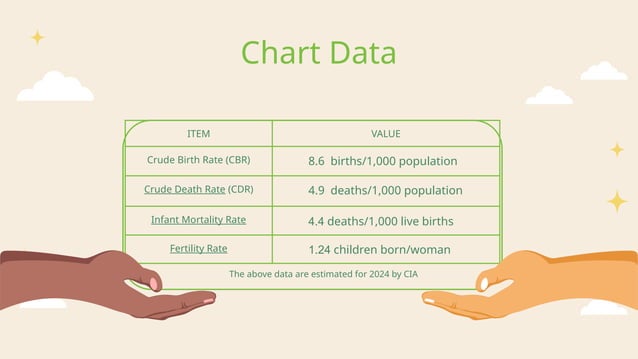 World Population - Macao special Administrative Region.pptx