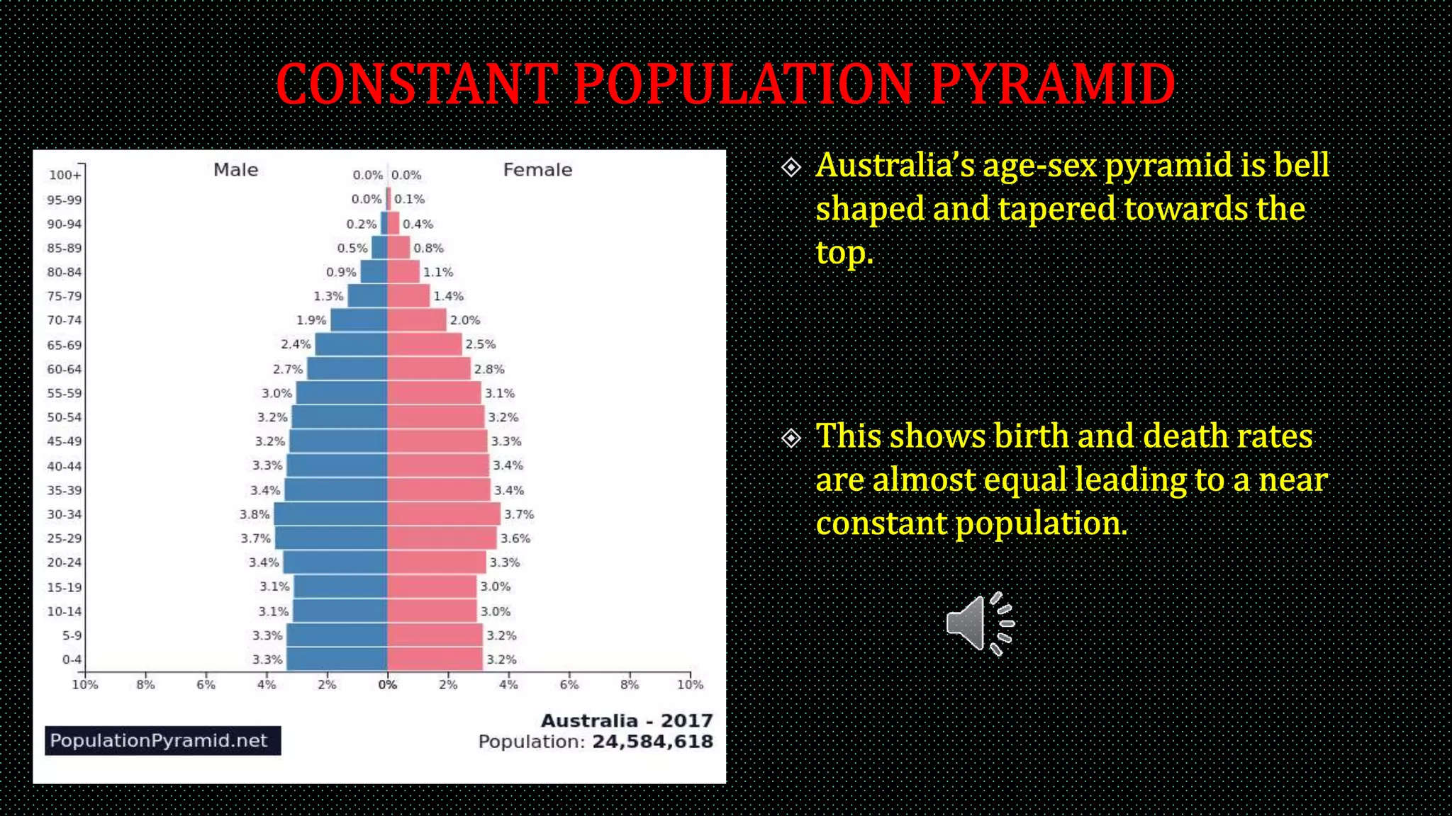 World population composition | PPTX