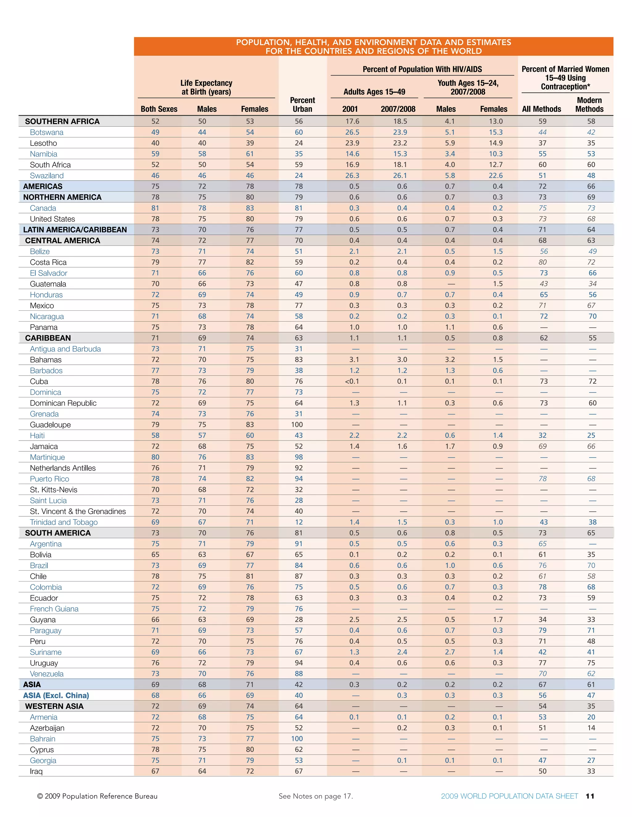World Population Data Sheet 2009 | PDF