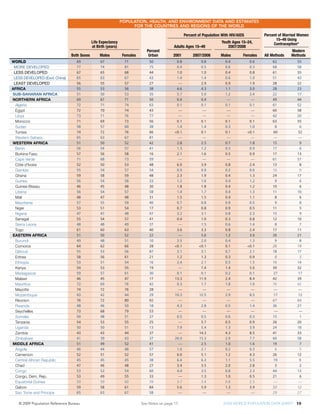 World Population Data Sheet 2009 | PDF