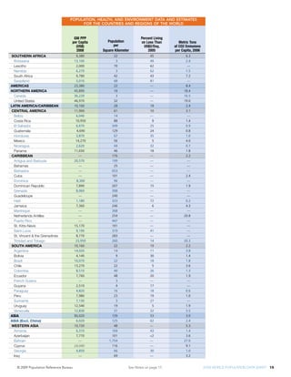 World Population Data Sheet 2009 | PDF