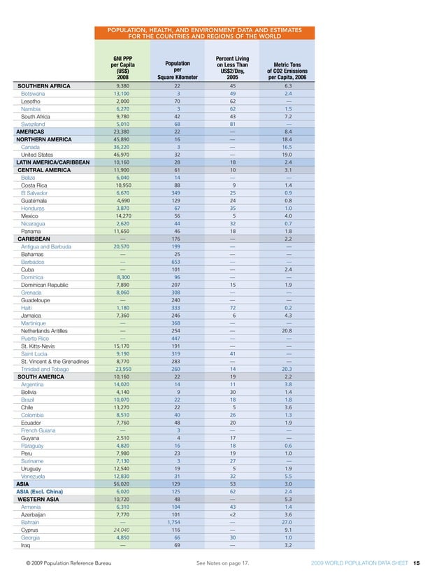 World Population Data Sheet 2009 | PDF