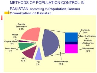 World population day and pakistan population | PPT