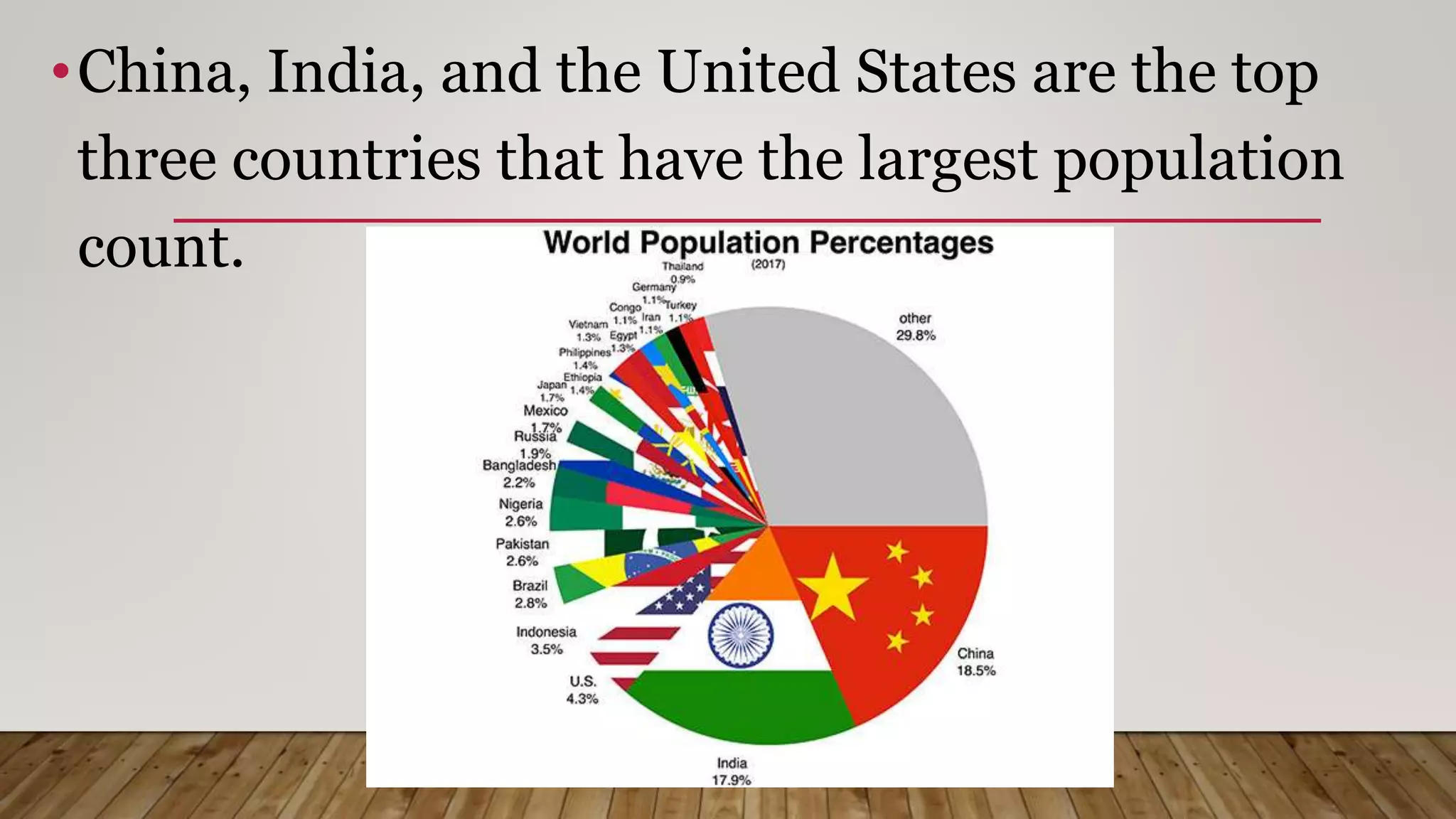 World population day | PPTX