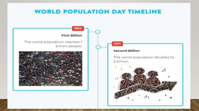 World population day | PPTX | Environment | Science