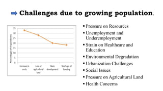 India's population: growing population as an asset,challenge,and ...