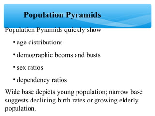 World population distrib and density IGCSE | PPT