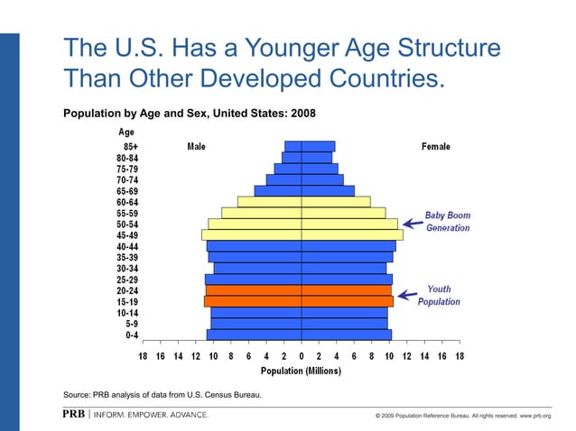 "2009 World Population Data Sheet" POPULATION REFERENCE BUREAU | PPT