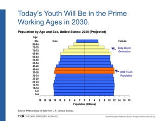 "2009 World Population Data Sheet" POPULATION REFERENCE BUREAU | PPT
