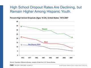 "2009 World Population Data Sheet" POPULATION REFERENCE BUREAU | PPT