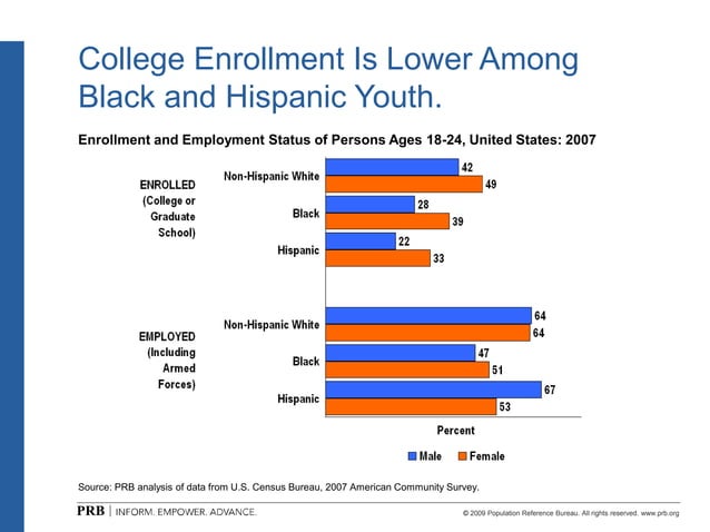 "2009 World Population Data Sheet" POPULATION REFERENCE BUREAU | PPT