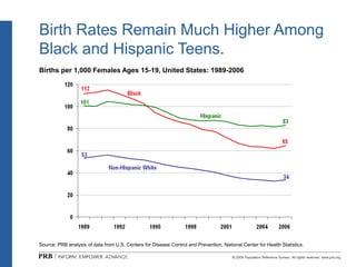 "2009 World Population Data Sheet" POPULATION REFERENCE BUREAU | PPT
