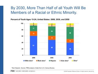 "2009 World Population Data Sheet" POPULATION REFERENCE BUREAU | PPT