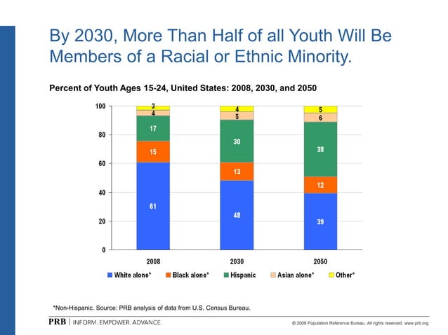 "2009 World Population Data Sheet" POPULATION REFERENCE BUREAU | PPT