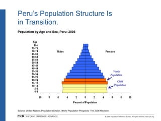 "2009 World Population Data Sheet" POPULATION REFERENCE BUREAU | PPT