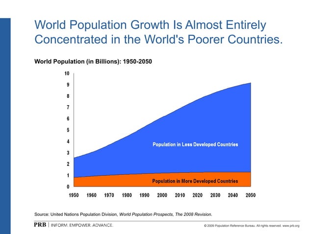 "2009 World Population Data Sheet" POPULATION REFERENCE BUREAU | PPT