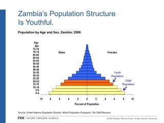 "2009 World Population Data Sheet" POPULATION REFERENCE BUREAU | PPT