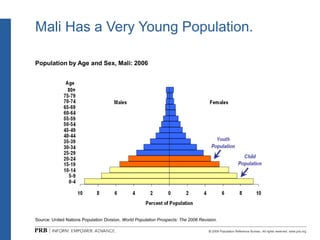 "2009 World Population Data Sheet" POPULATION REFERENCE BUREAU | PPT