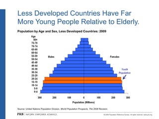 "2009 World Population Data Sheet" POPULATION REFERENCE BUREAU | PPT